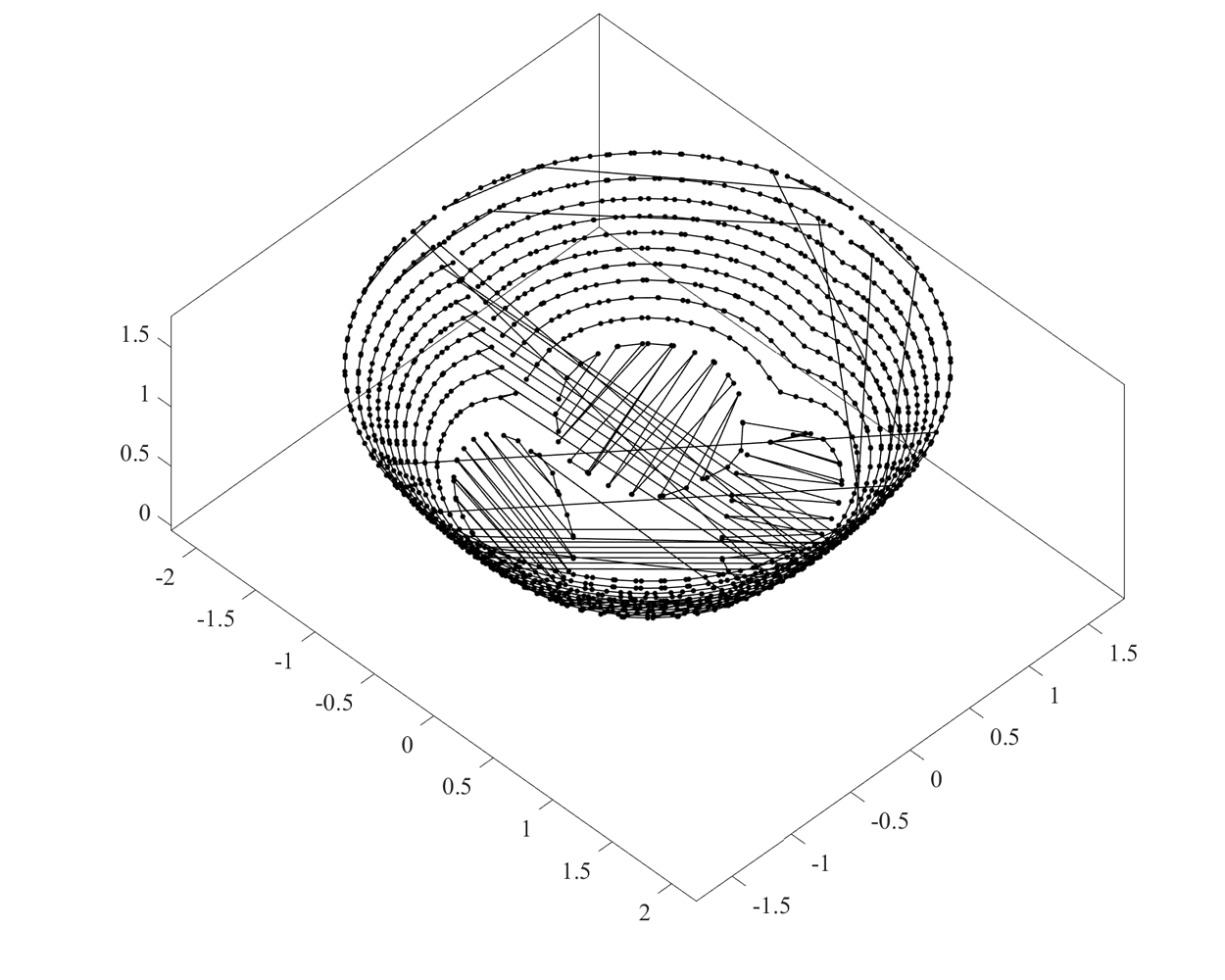 How Do I Obtain Contour Lines In A Sequence Web Support ParaView how-do-i-obtain-contour-lines-in-a-sequence-web-support-paraview