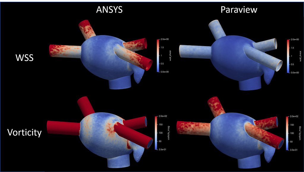 GradientOfUnstructuredDataSet Filter versus Ansys Fluent - ParaView ...