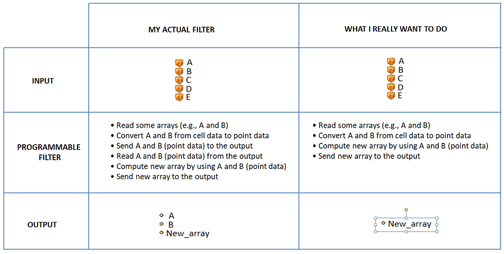 Programmable filter: get arrays from vtkCellDataToPointData - ParaView ...
