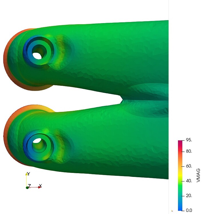 Separate Window To Show Only Scalar Bar Annotations Coordinate System 