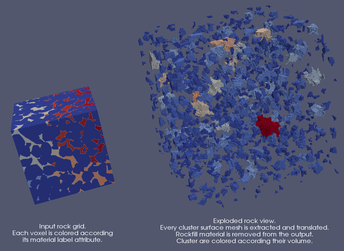 Compute Shared Surface Area Using Cell Data In Unstructured Grid